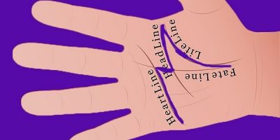 Palmistry Money Line - Here's How To Read Your Palm Lines For Money
