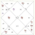 Atmakaraka in Vedic Astrology? Soul Purpose & Navamsa Insights